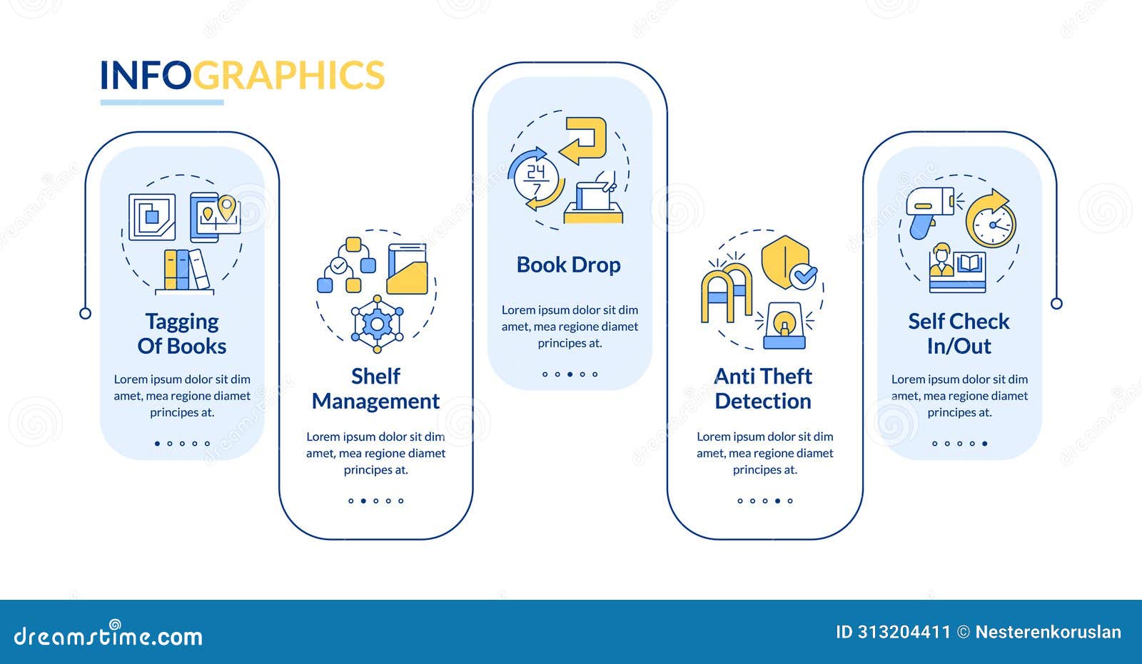 RFID Book Store Workflow Rectangle Infographic Template Stock Vector ...