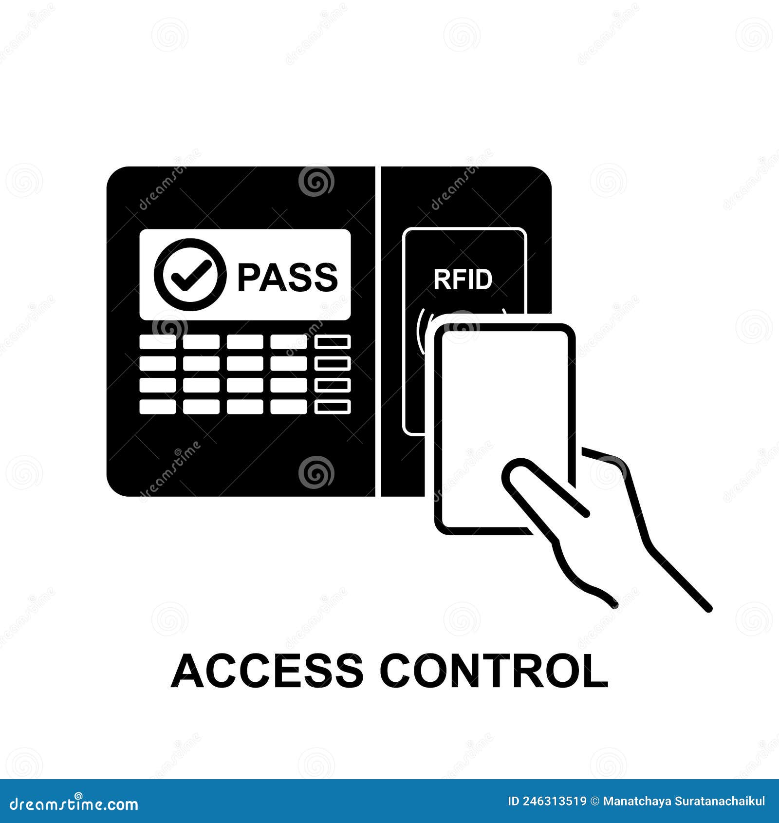 RFID Access Welcome Card Vector Illustration | CartoonDealer.com #138759050