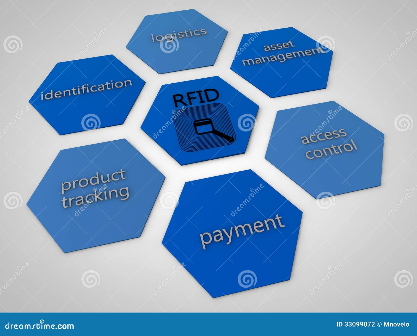 RFID stock illustration. Illustration of safety, frequency - 33099072