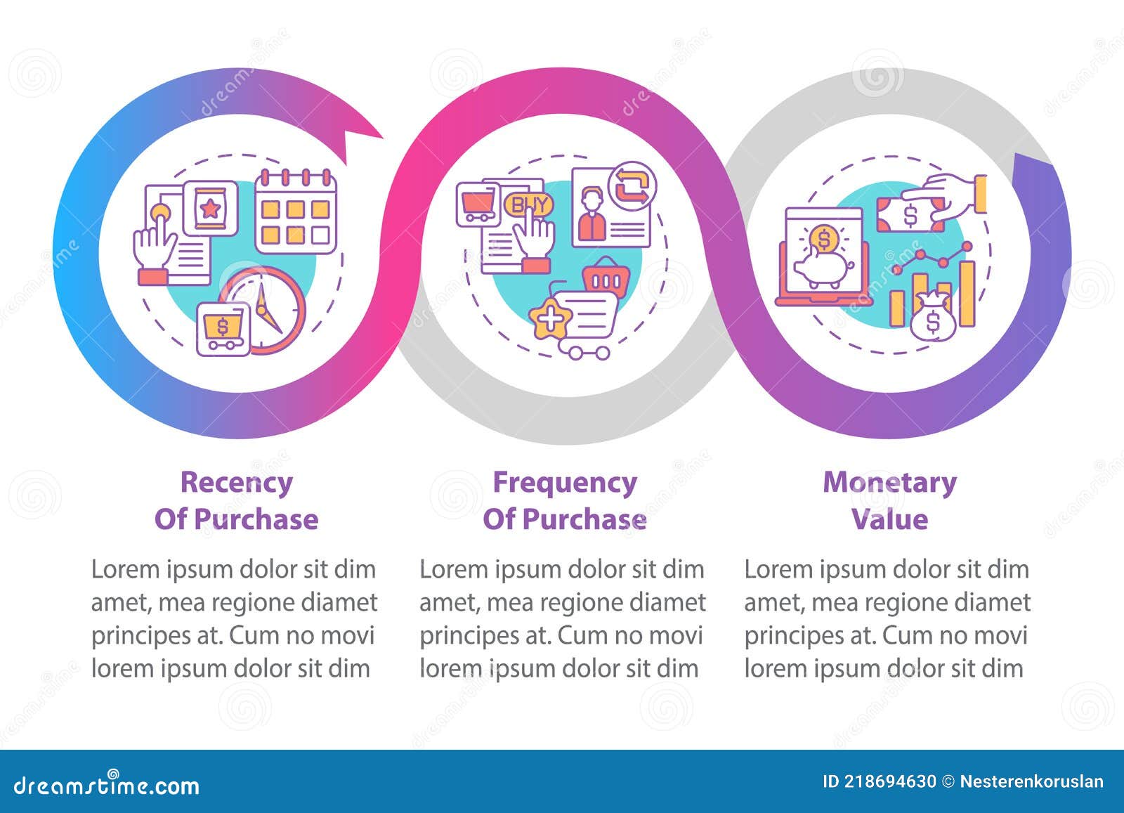RFM Model Study Vector Infographic Template Stock Vector - Illustration ... RFM Model Study Vector Infographic Template Stock Vector - Illustration ...