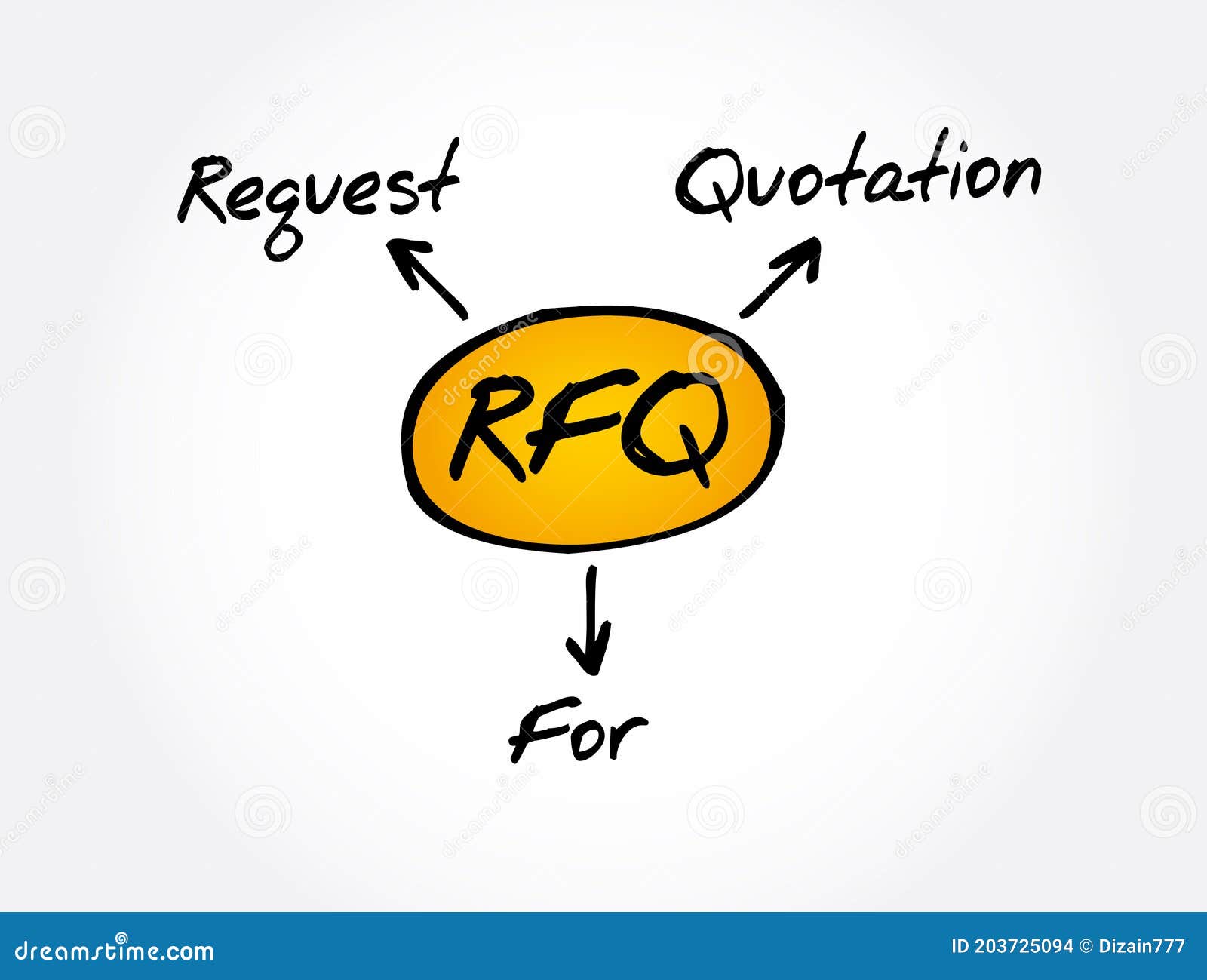 RFQ - Request for Quotation Acronym, Business Concept Stock ...