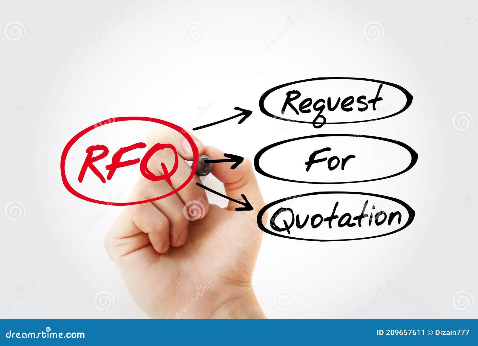 RFQ - Request for Quotation Acronym Stock Image - Image of quotes ...