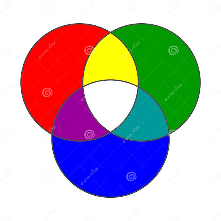 Rgb Additive Colors Model. Vector Illustration Stock Vector ...