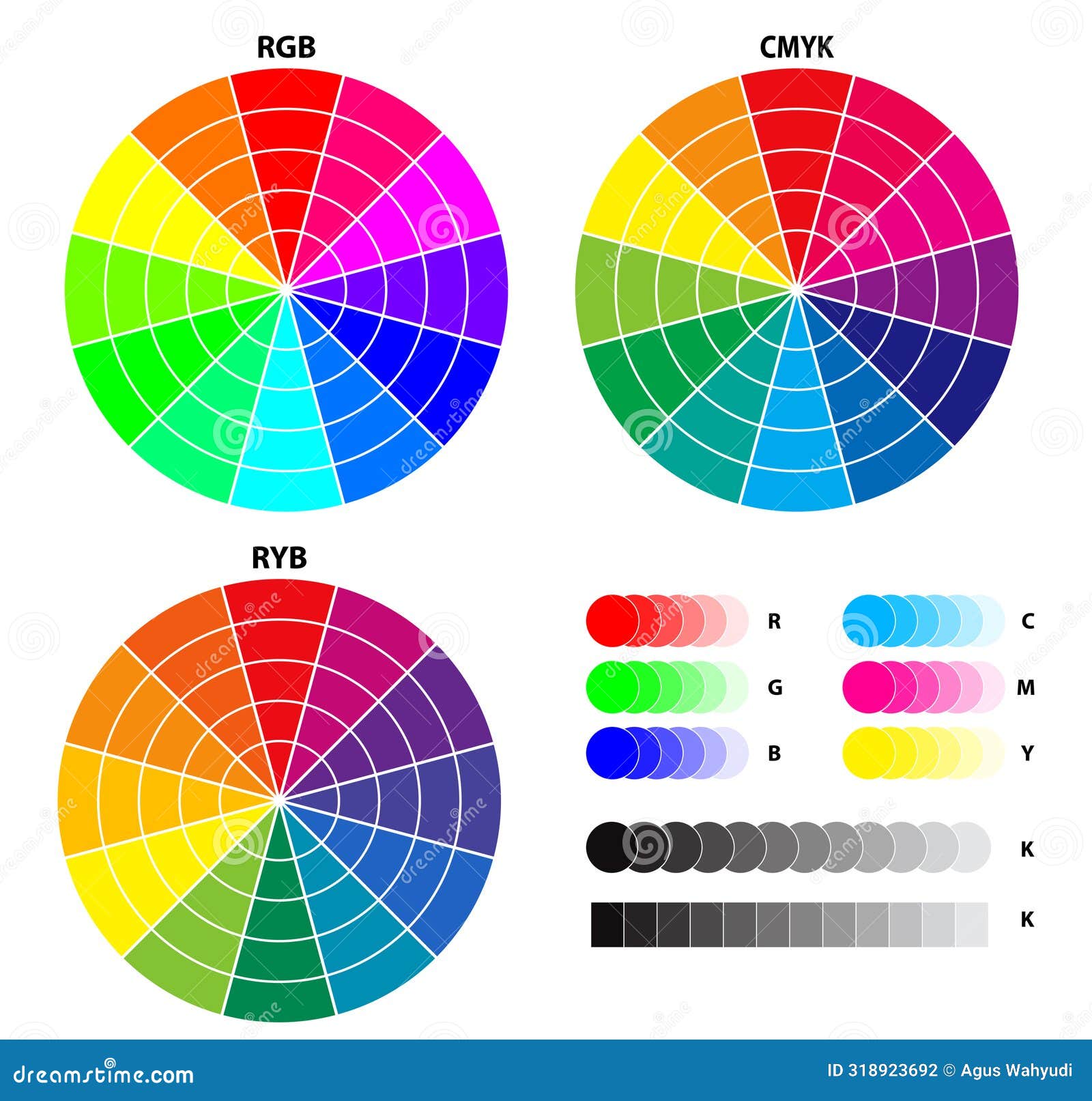 Color Mixing Scheme Or Color Print Test Calibration Concept. Eps Vector ...