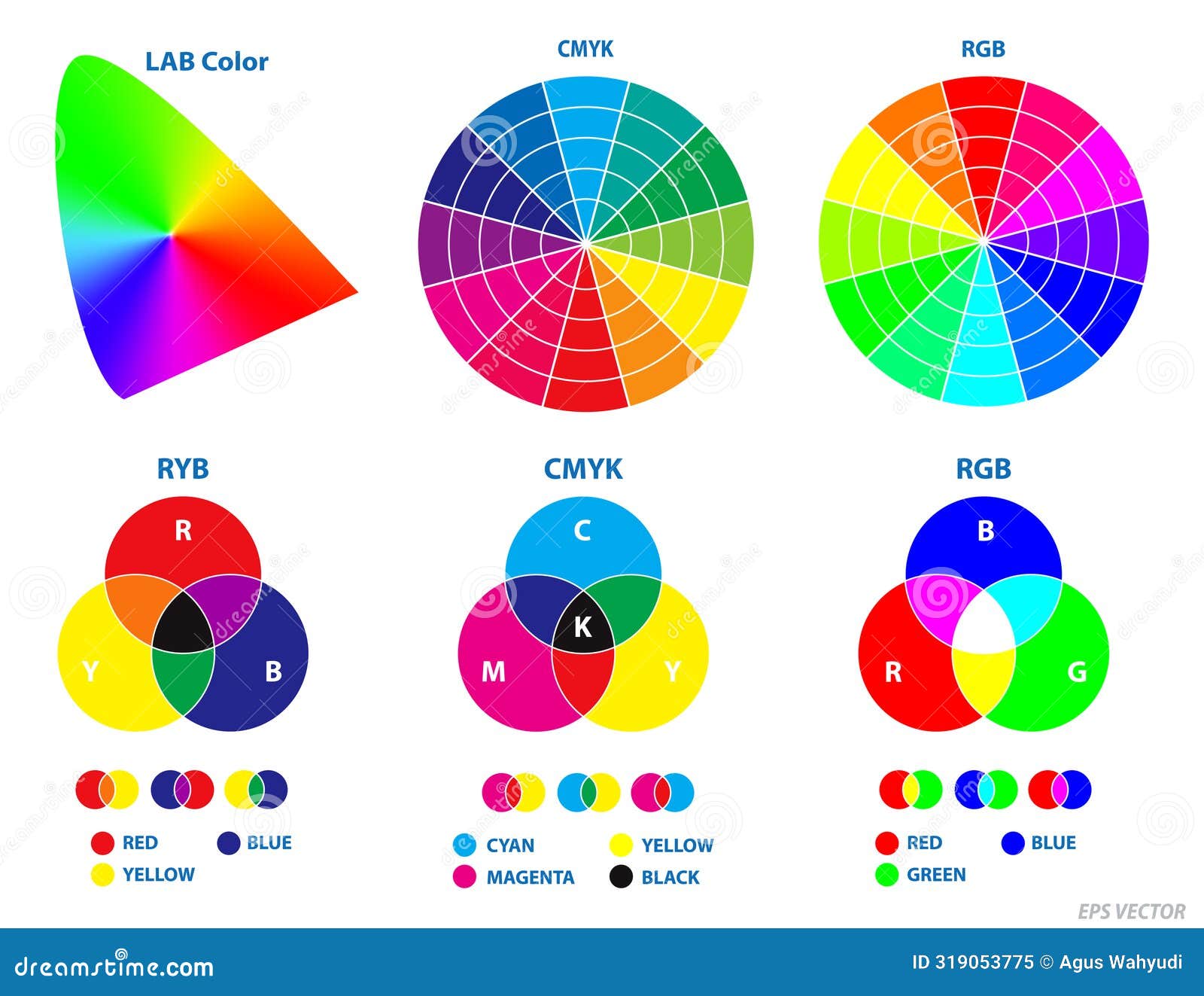 Color Mixing Scheme Or Color Wheel Concept. 3D Illustration.. Cartoon ...