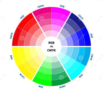 Set of RGB Vs CMYK Color Palette Diagram Isolated. 3D Illustration.. Stock Illustration ...