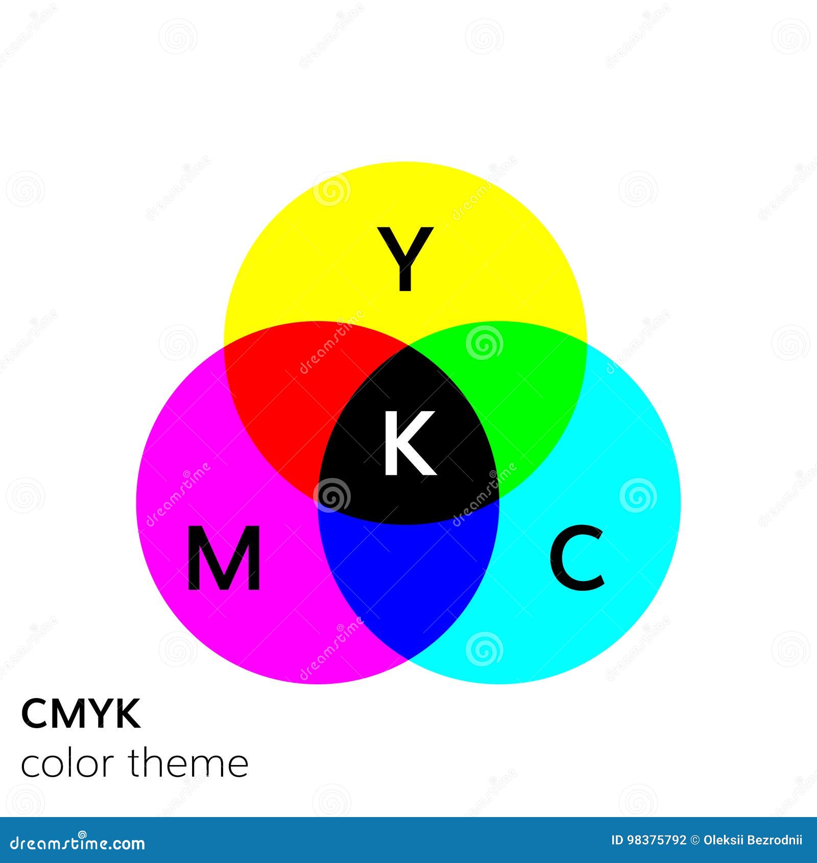 Rgb Color Mode Wheel Mixing Illustrations Stock Vector - Illustration ...