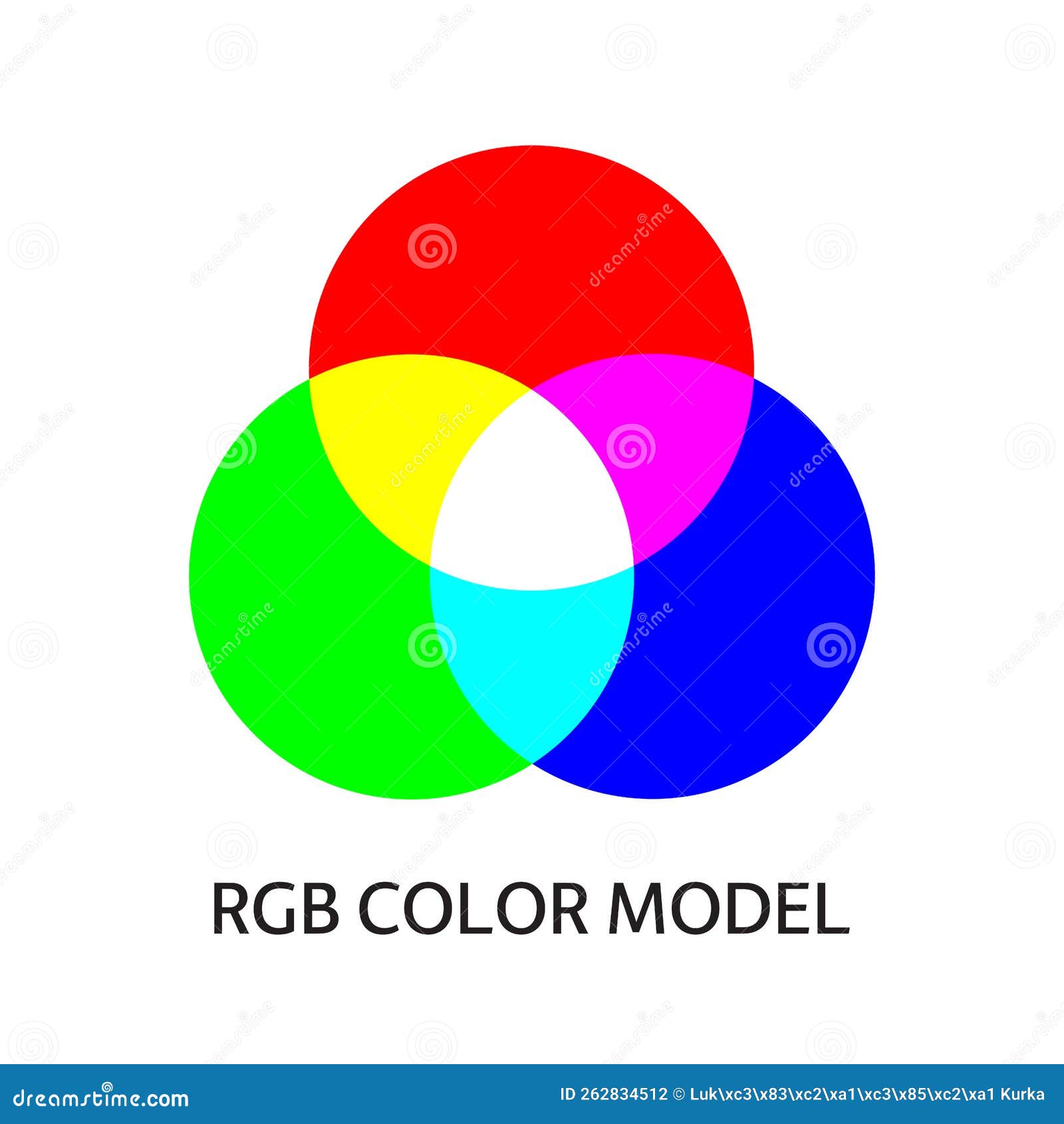 RGB Color Model Scheme. Additive Mixing Three Primary Colors. Three ... RGB Color Model Scheme. Additive Mixing Three Primary Colors. Three ...