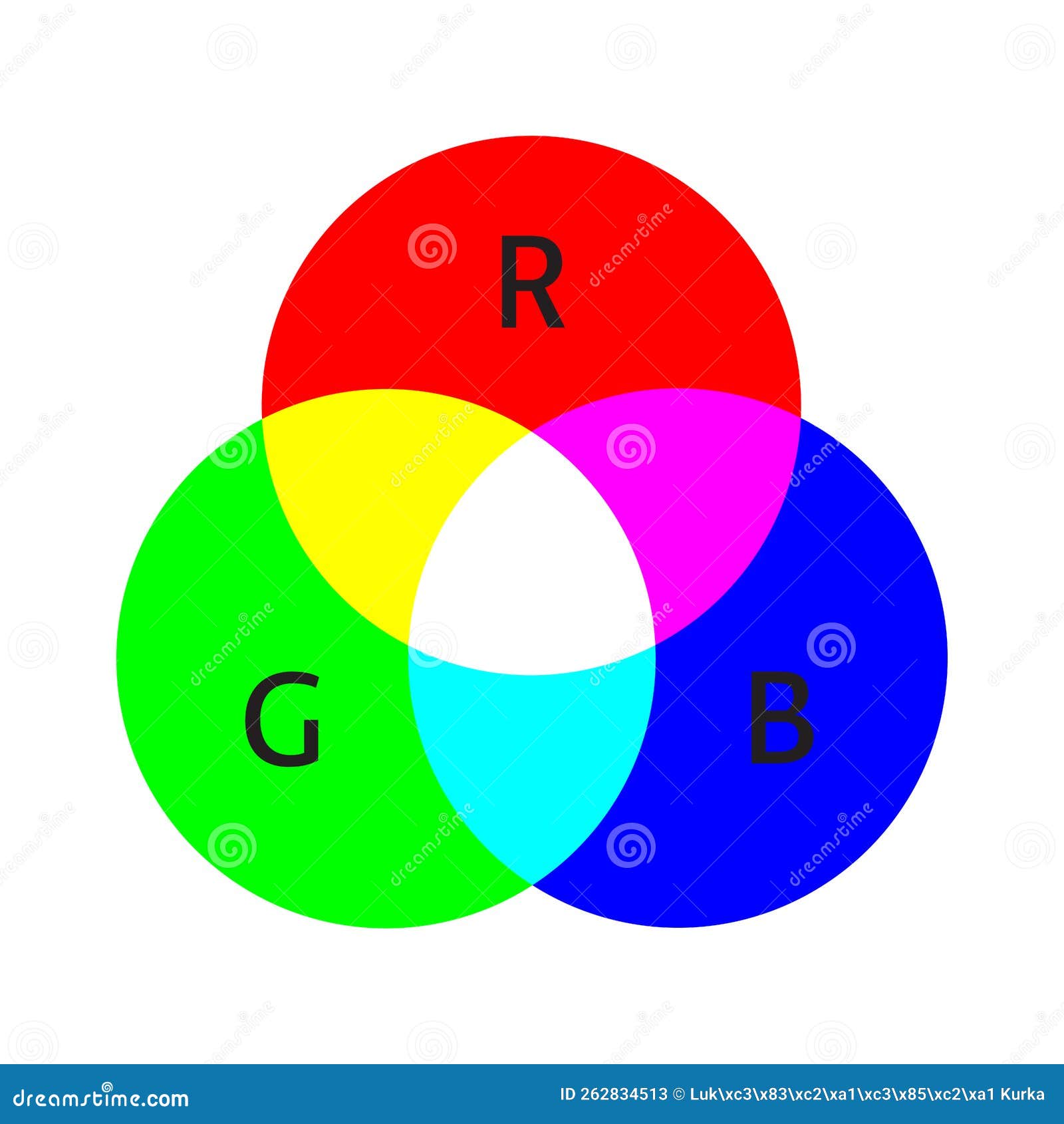 RGB Color Model Scheme. Additive Mixing Three Primary Colors. Three ... RGB Color Model Scheme. Additive Mixing Three Primary Colors. Three ...