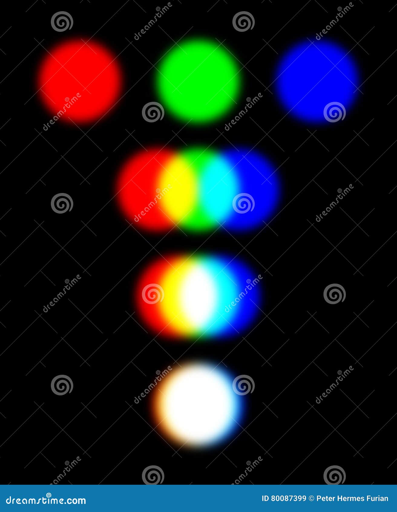 RGB Color Model with Three Overlapping Spotlights Stock Illustration ... RGB Color Model with Three Overlapping Spotlights Stock Illustration ...
