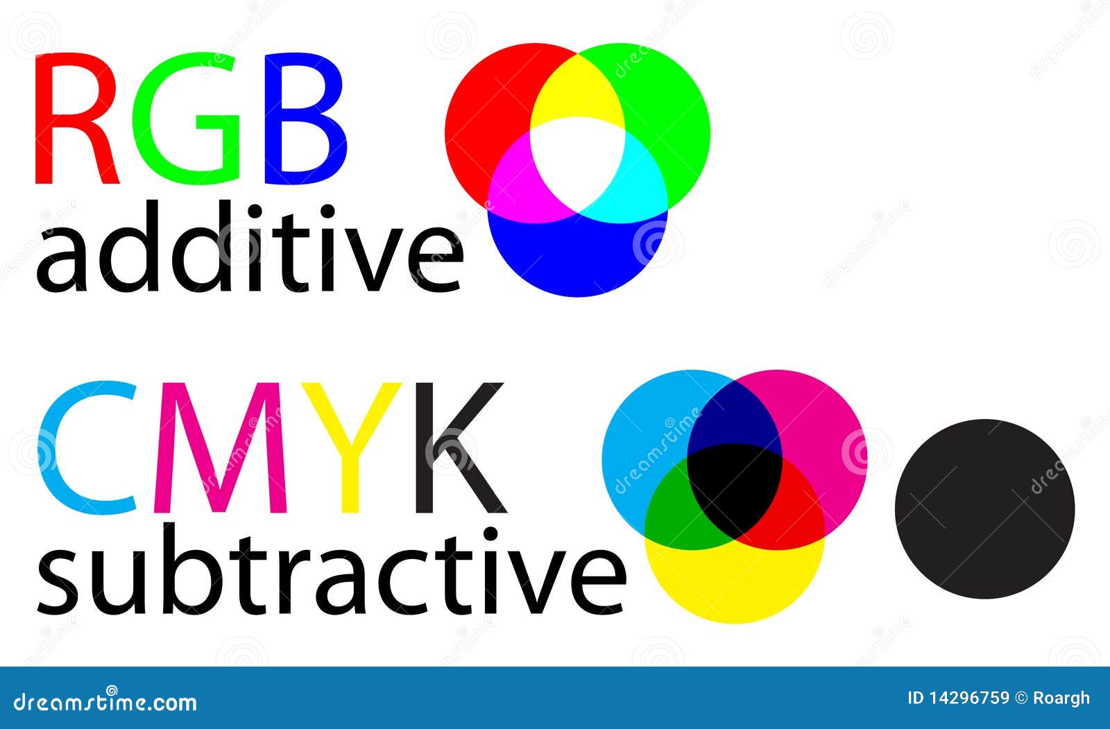 Rgb y cmyk ilustración del vector. Ilustración de laboratorio - 14296759