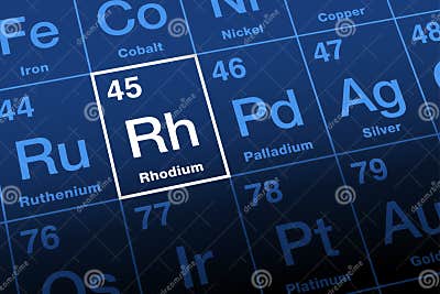 Rhodium on Periodic Table of Elements, Noble Metal with Symbol Rh Stock ...