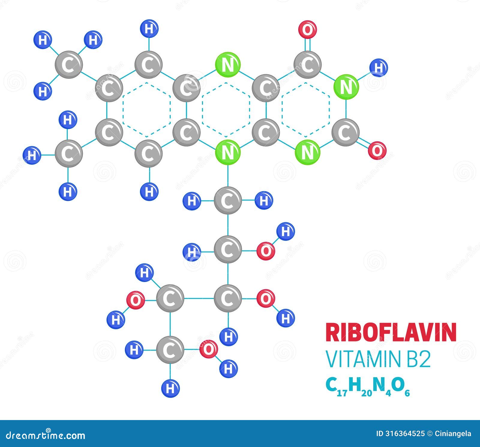 Riboflavin Vitamin B2 Molecule Structure Illustration | CartoonDealer ...