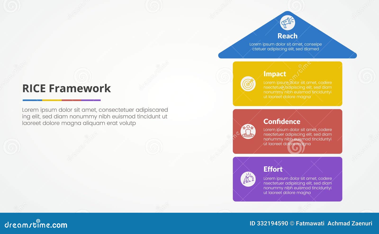 RICE Scoring Model Framework Infographic Concept for Slide Presentation ...