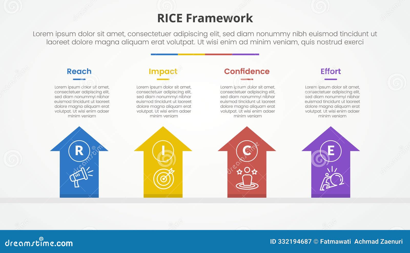 RICE Scoring Model Framework Infographic Concept For Slide Presentation ...