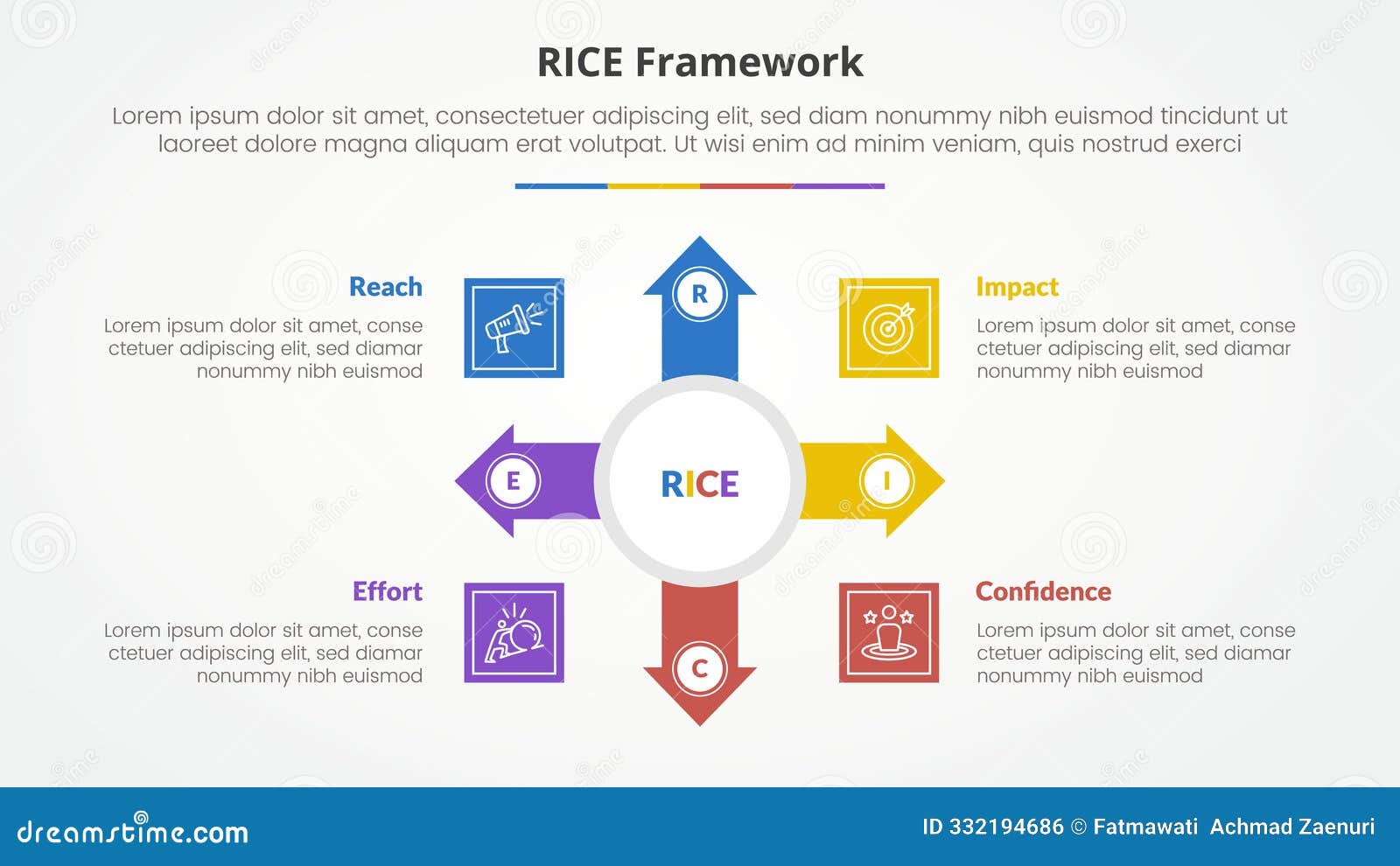 RICE Scoring Model Framework Infographic Concept for Slide Presentation ...
