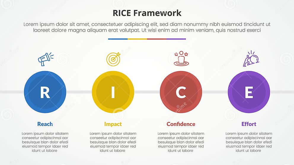 RICE Scoring Model Framework Infographic Concept for Slide Presentation ...