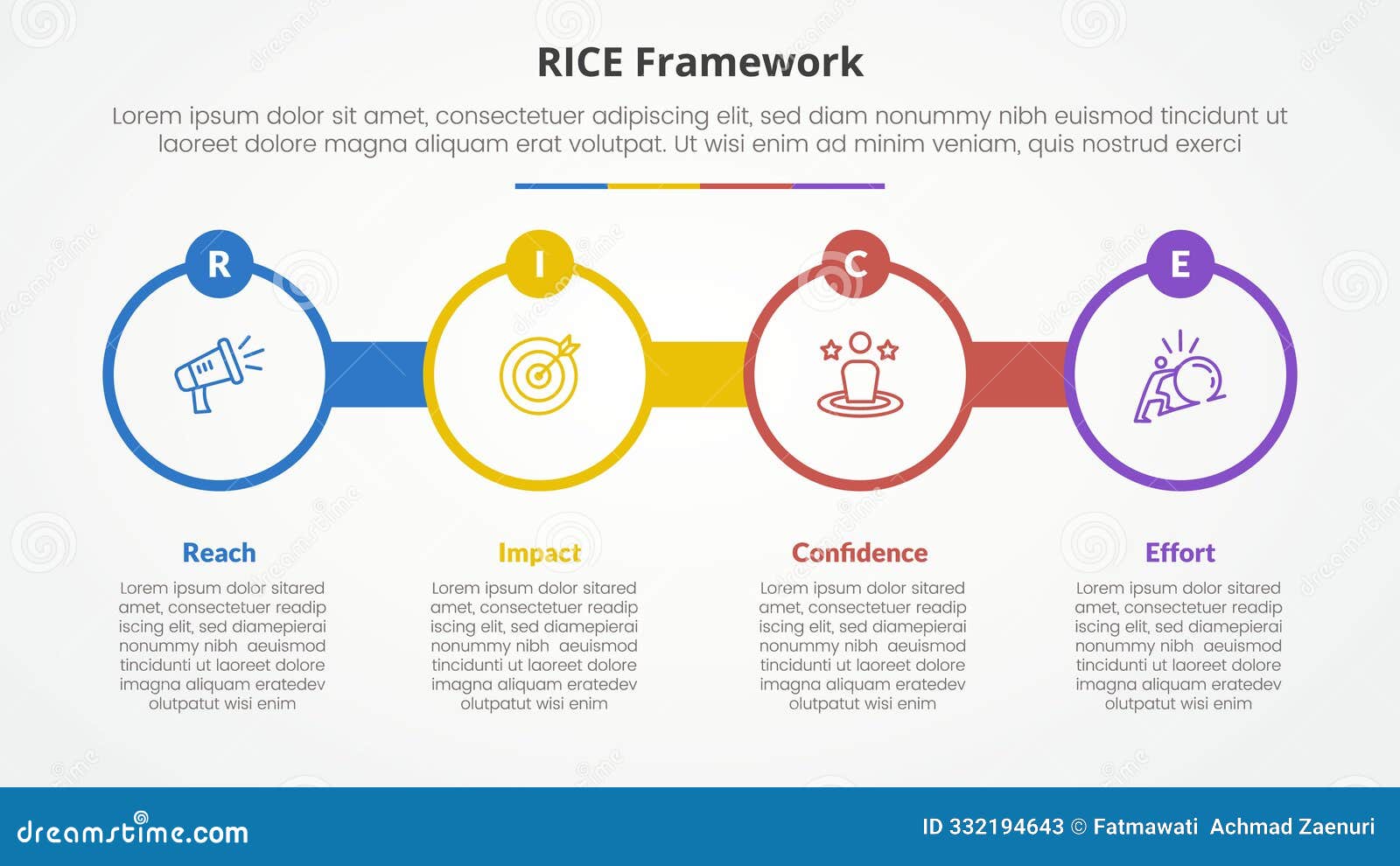 Rice Scoring Model Framework Prioritization Infographic With Circle And ...