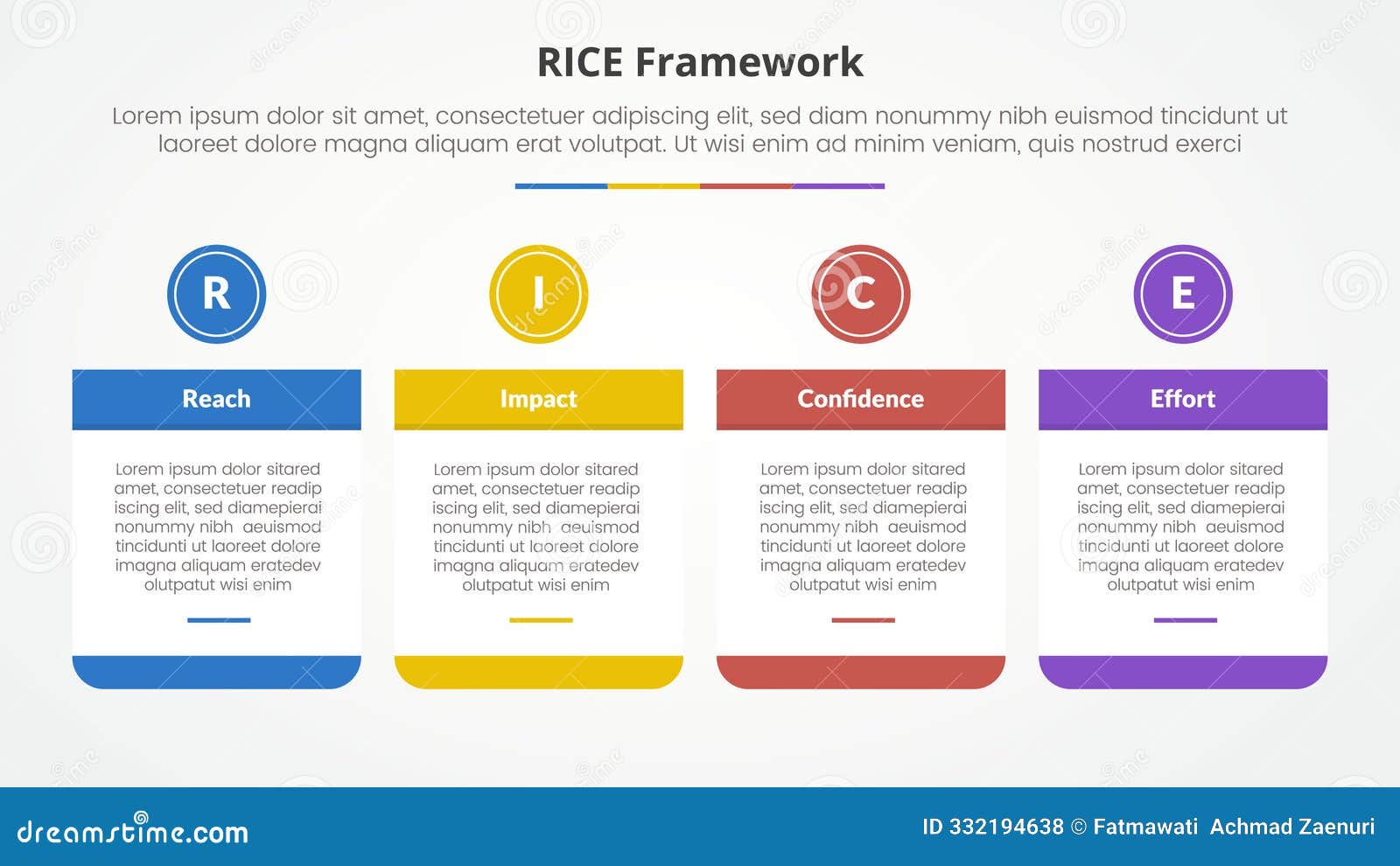 RICE Scoring Model Framework Infographic Concept for Slide Presentation ...