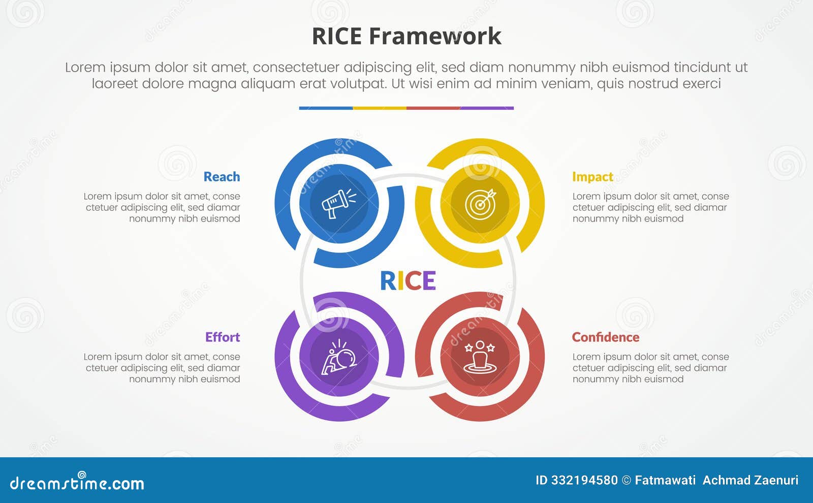 RICE Scoring Model Framework Infographic Concept for Slide Presentation ...