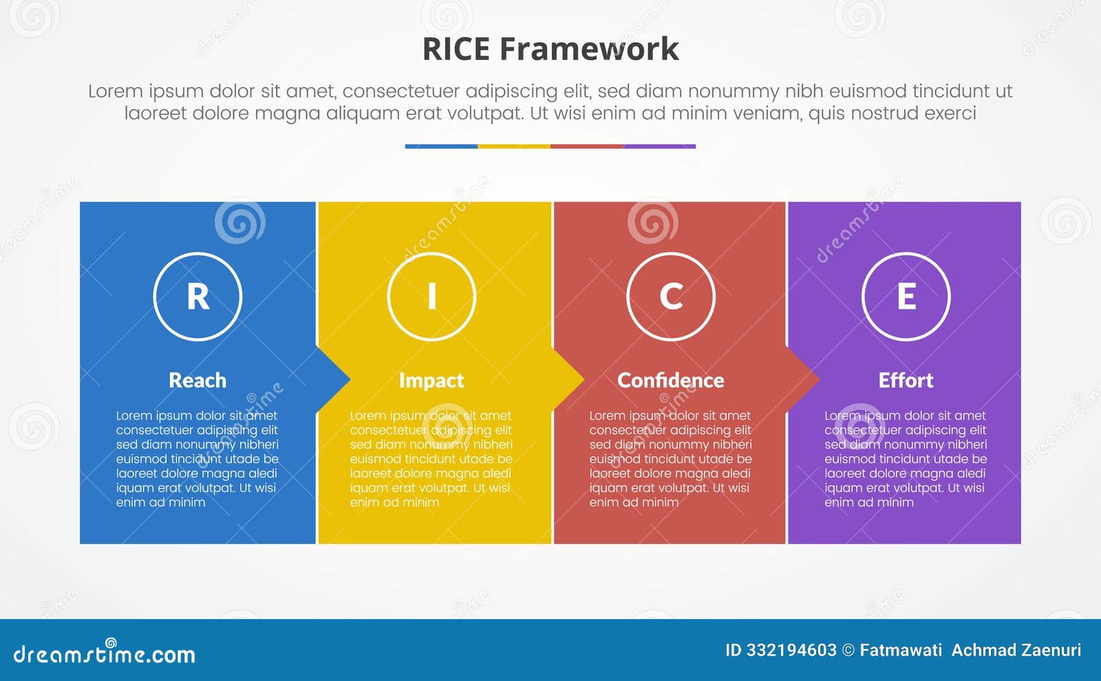 RICE Scoring Model Framework Infographic Concept for Slide Presentation ...