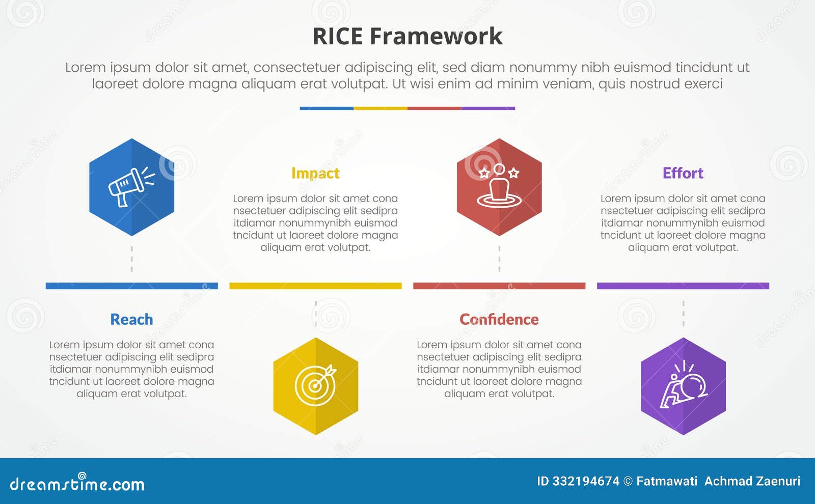 RICE Scoring Model Framework Infographic Concept for Slide Presentation ...