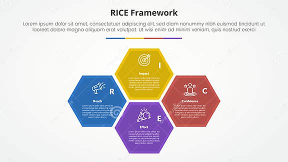 RICE Scoring Model Framework Infographic Concept for Slide Presentation ...