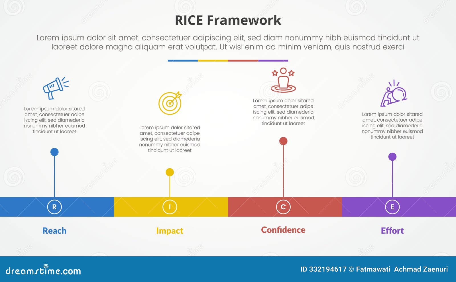 RICE Scoring Model Framework Infographic Concept For Slide Presentation ...