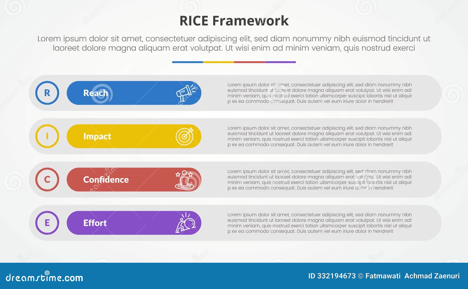RICE Scoring Model Framework Infographic Concept For Slide Presentation ...