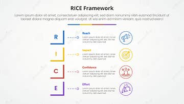 RICE Scoring Model Framework Infographic Concept for Slide Presentation ...