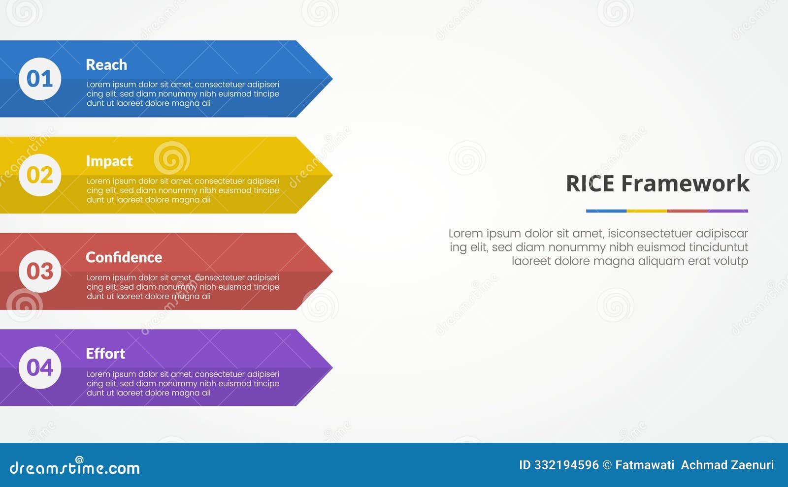 RICE Scoring Model Framework Infographic Concept for Slide Presentation ...