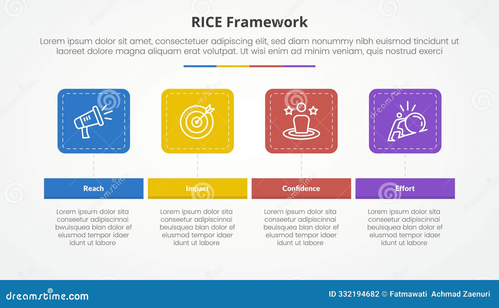 Rice Scoring Model Framework Prioritization Infographic With Circle And ...