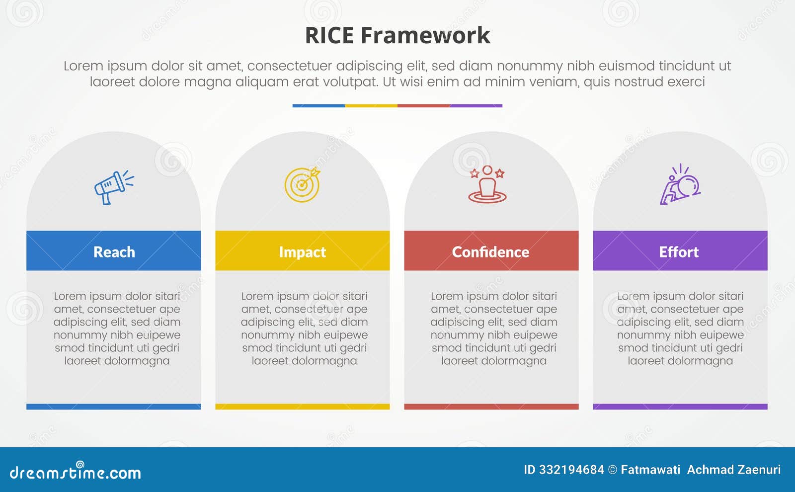 RICE Scoring Model Framework Infographic Concept for Slide Presentation ...