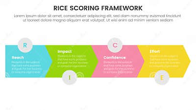 Rice Scoring Model Framework Prioritization Infographic with Arrow ...