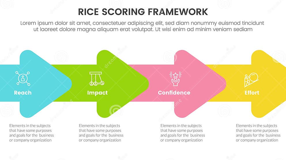 Rice Scoring Model Framework Prioritization Infographic with Arrow ...