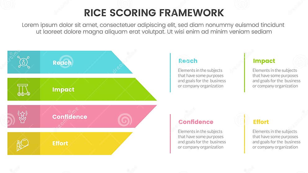 Rice Scoring Model Framework Prioritization Infographic with Arrows ...