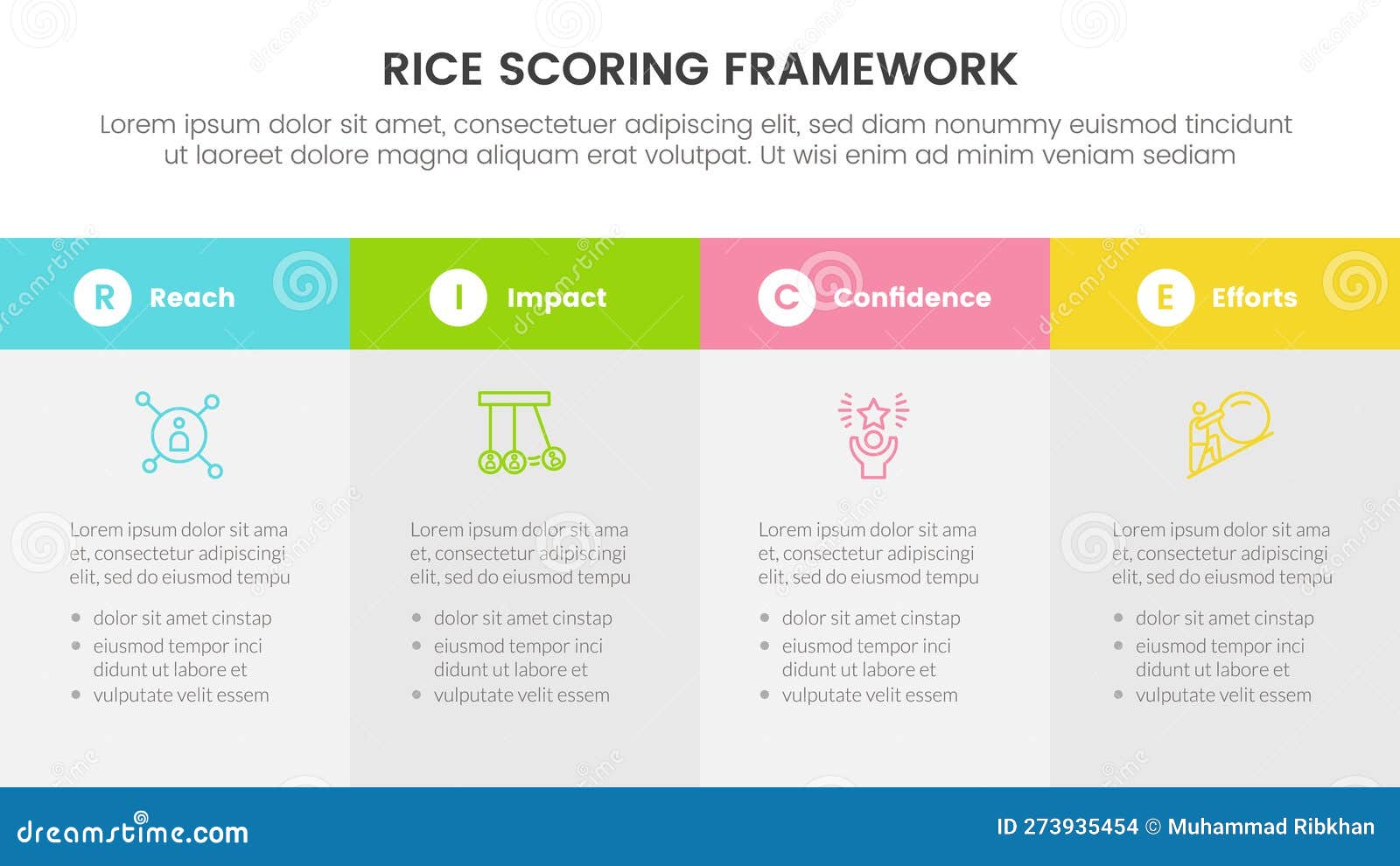 Rice Scoring Model Framework Prioritization Infographic With Rotate