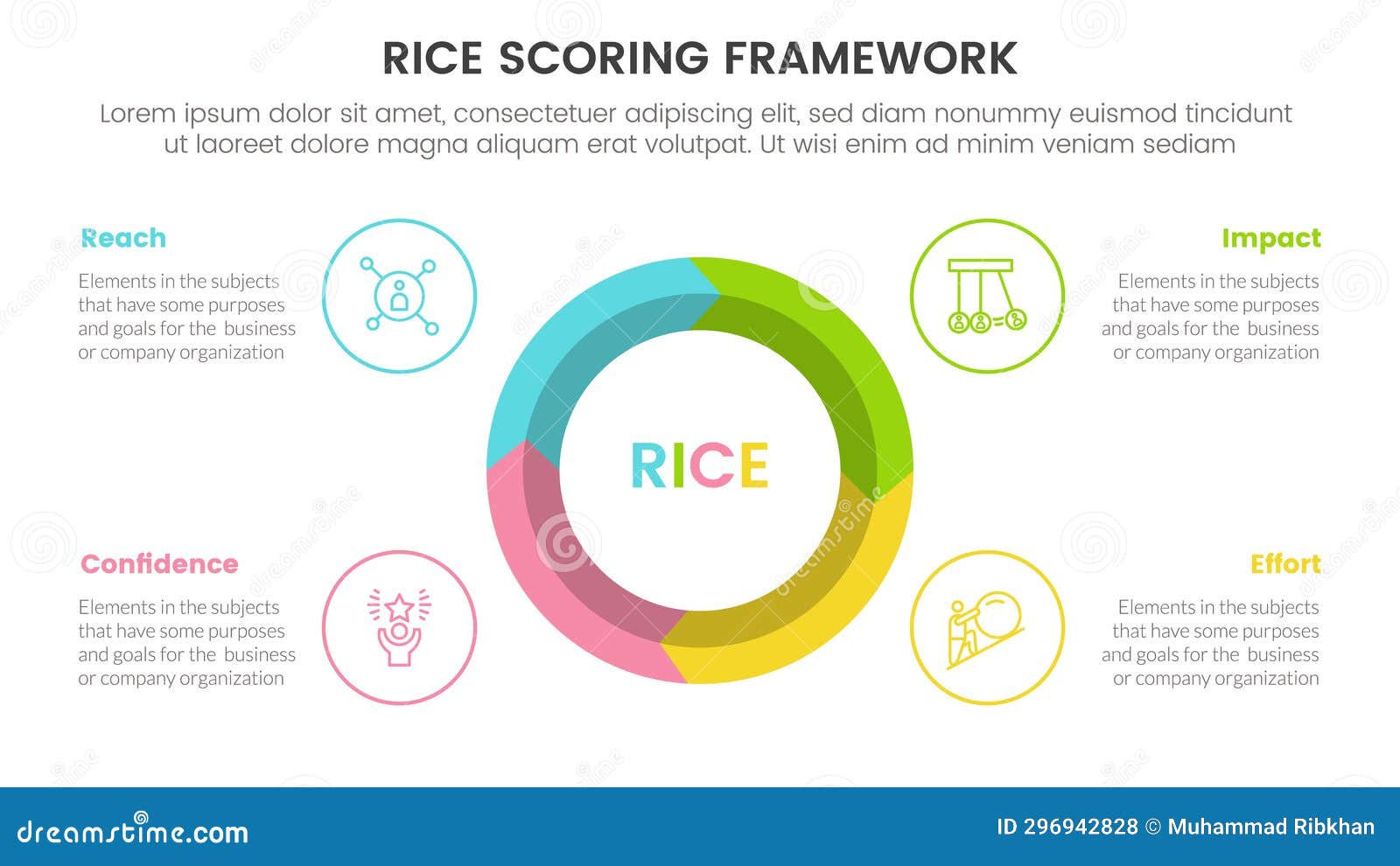 Rice Scoring Model Framework Prioritization Infographic with Big Circle ...