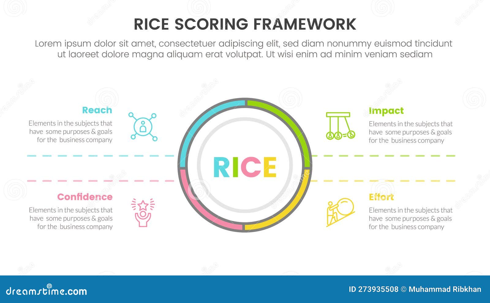 Rice Scoring Model Framework Prioritization Infographic With Big Circle
