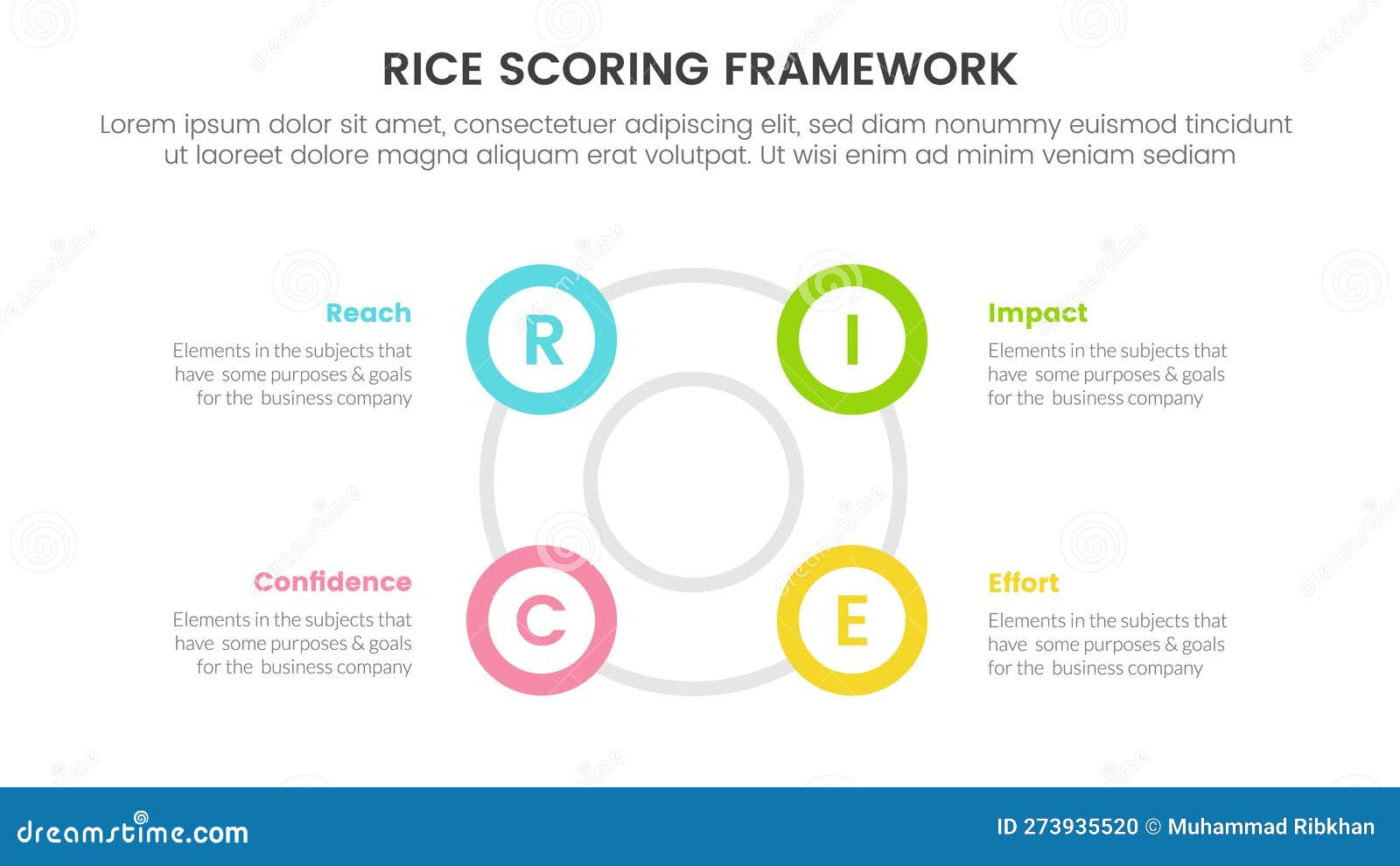 Rice Scoring Model Framework Prioritization Infographic With Big Circle ...