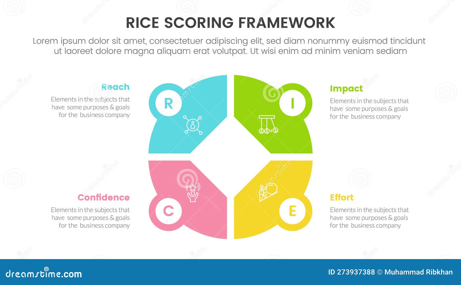 Rice Scoring Model Framework Prioritization Infographic with Big Circle ...