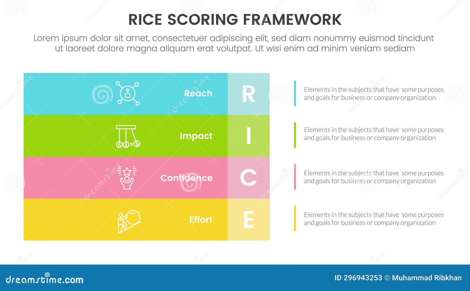 Rice Scoring Model Framework Prioritization Infographic With Big