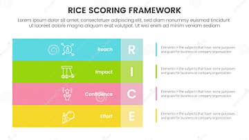 Rice Scoring Model Framework Prioritization Infographic with Big ...