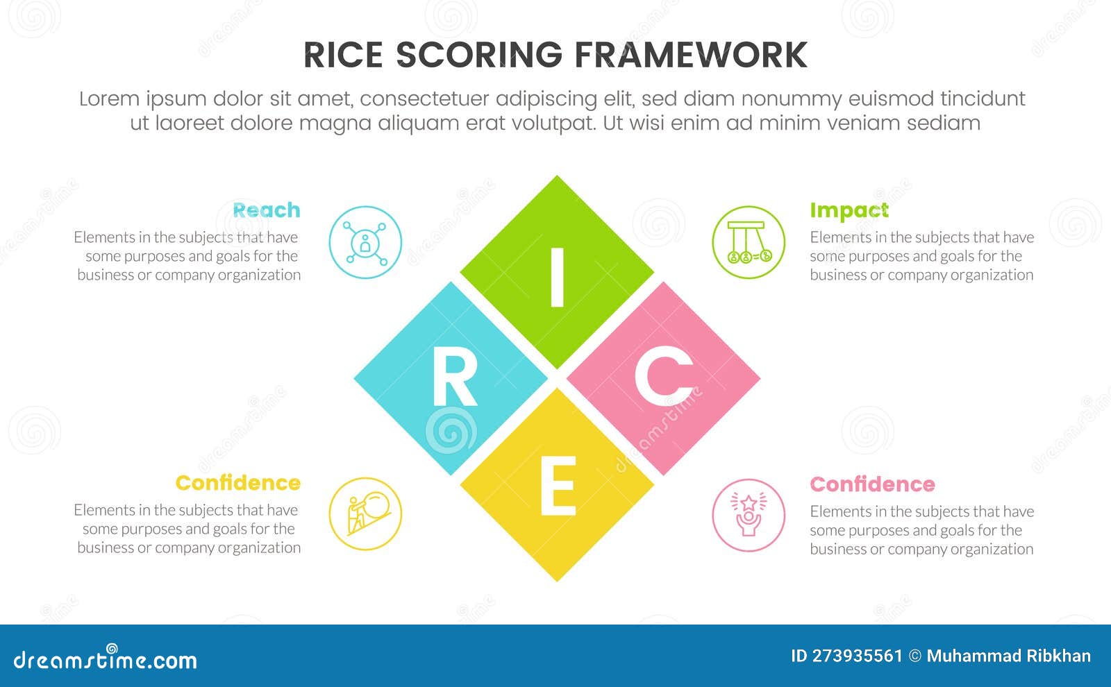 Rice Scoring Model Framework Prioritization Infographic with Box Center ...