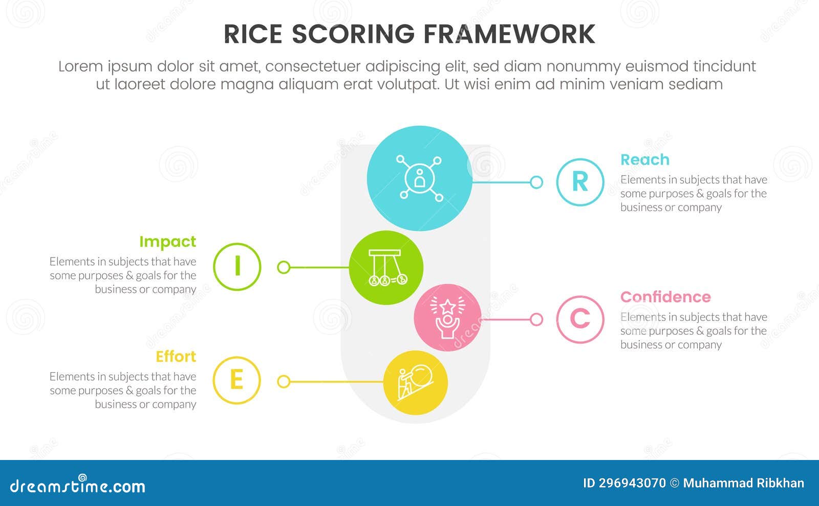 Rice Scoring Model Framework Prioritization Infographic with Funnel and ...
