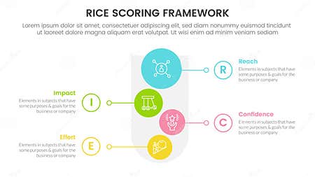 Rice Scoring Model Framework Prioritization Infographic with Funnel and ...
