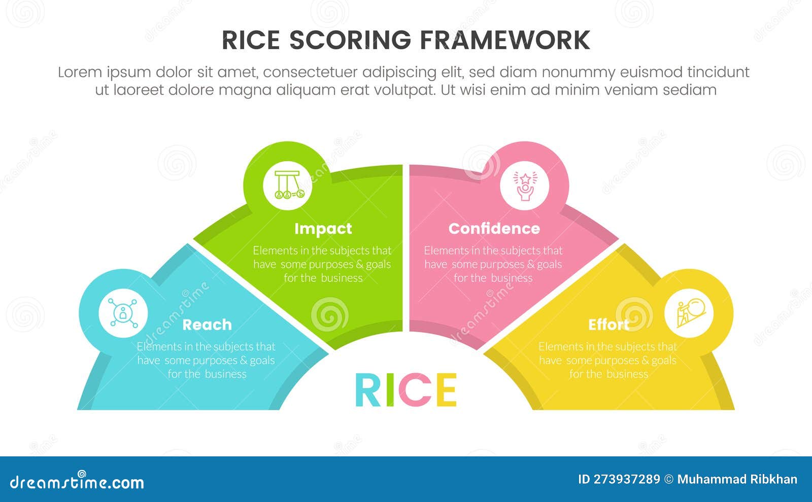 Rice Scoring Model Framework Prioritization Infographic With Table And