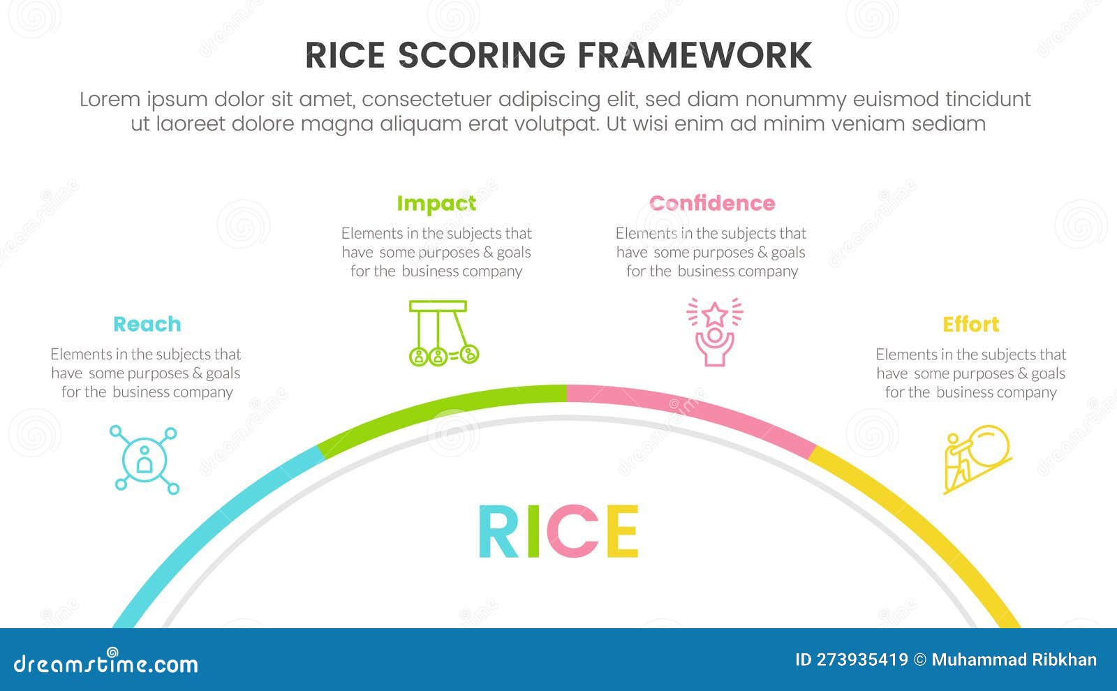 Rice Scoring Model Framework Prioritization Infographic With Half