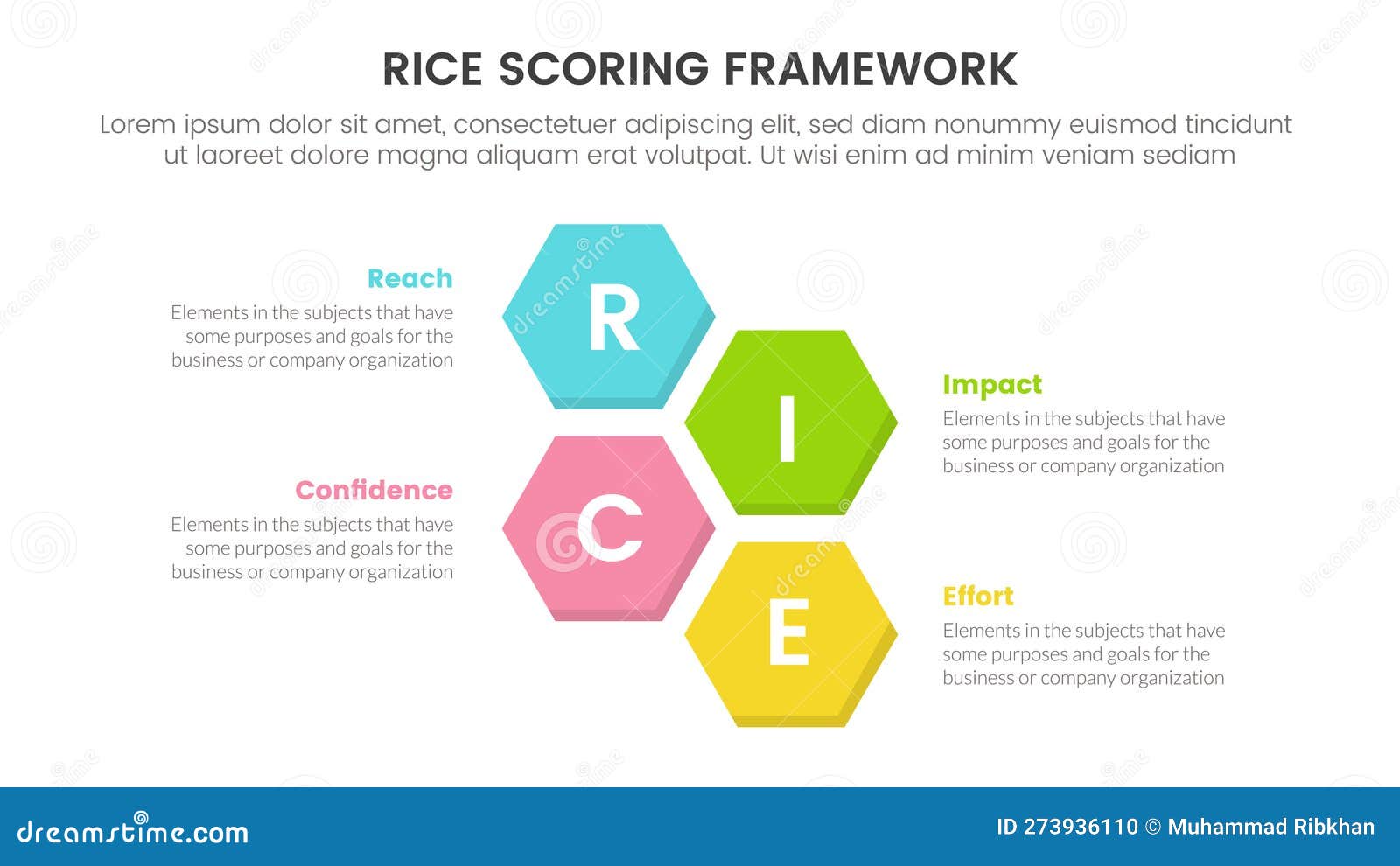 Rice Scoring Model Framework Prioritization Infographic with Honeycomb ...