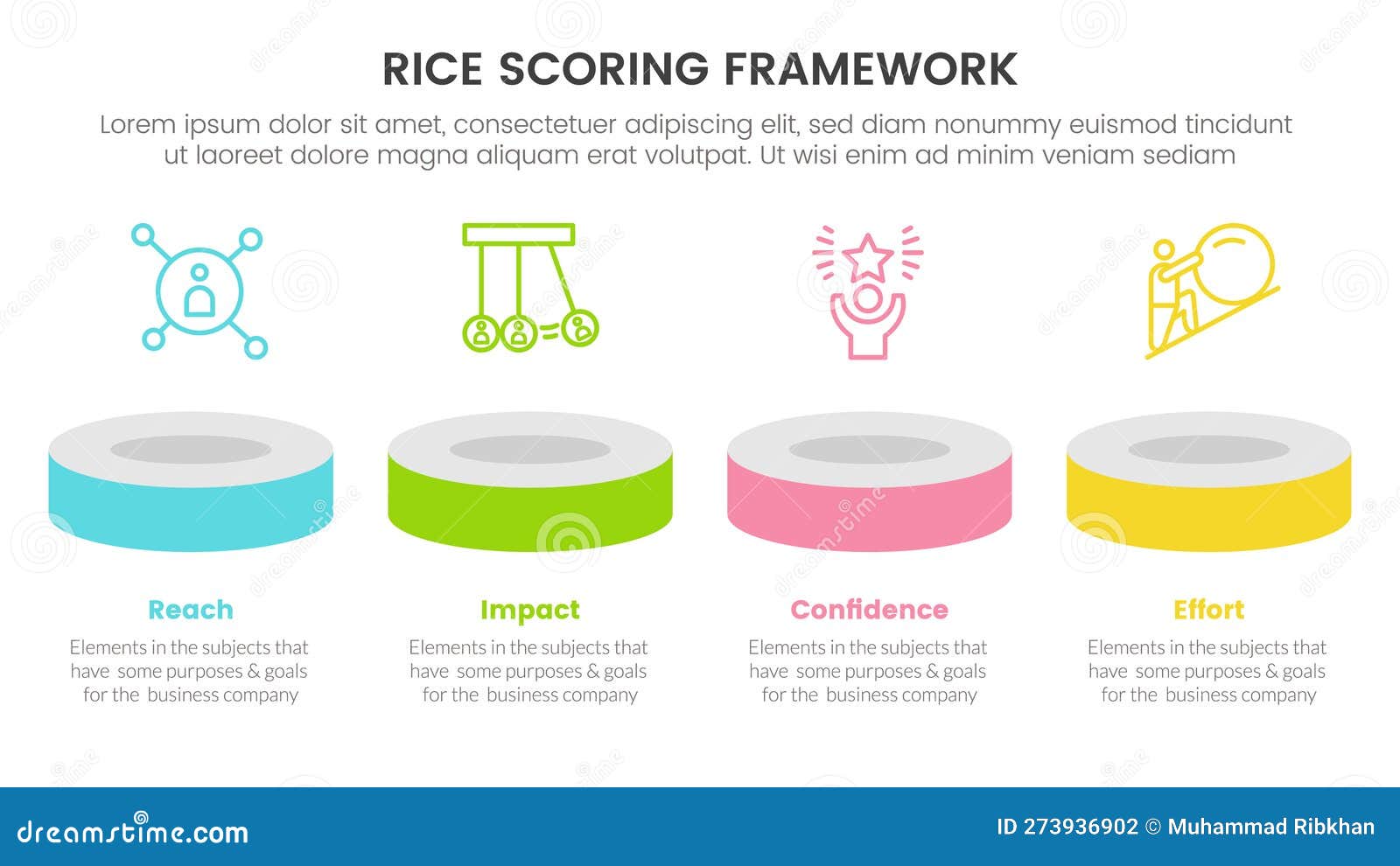 Rice Scoring Model Framework Prioritization Infographic With Product